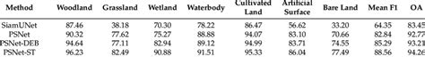 The Quantitative Landcover Classification Accuracy Comparison Between Download Scientific
