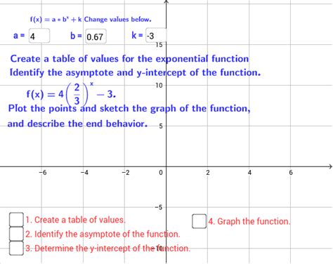 Exponential Table Of Values