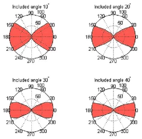 figure 1 from a triple microphone real time speech enhancement