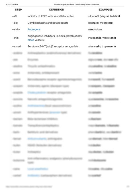 SOLUTION Pharmacology Cheat Sheet Generic Drug Stems Nurseslabs