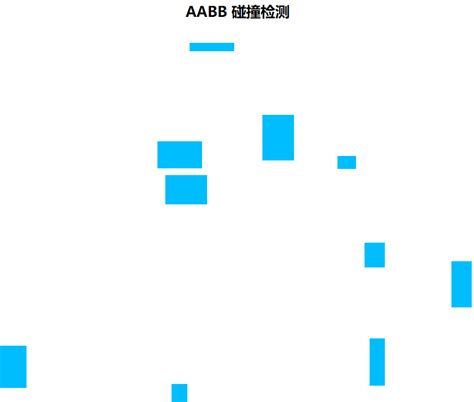 二维碰撞检测matlab 二维aabb box碰撞检测和优化 csdn博客