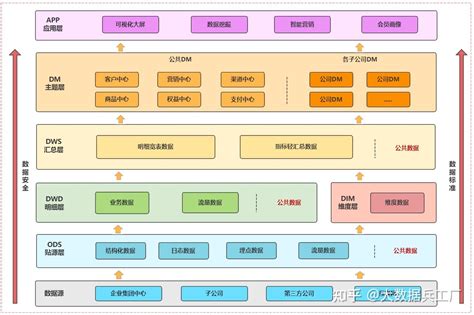 万字详解数仓质量体系建设 知乎