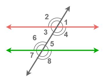 Parallel Lines Definition Properties Formula GeeksforGeeks