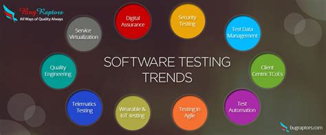Software Testing Trends 2024