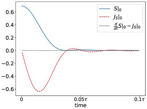Entropy Special Issue Entropies Information Geometry And Fluctuations In Non Equilibrium