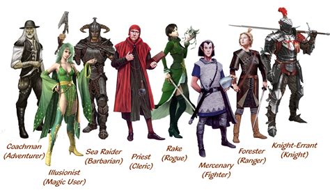 What Fantasy Class Are You Personality Quiz