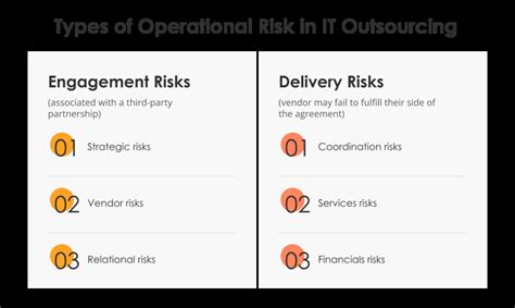 Risk Management Strategies In Private Sector Outsourcing