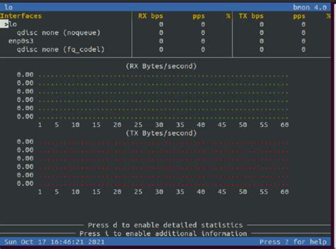 Commands To Monitor The Network Activity In Linux ByteXD