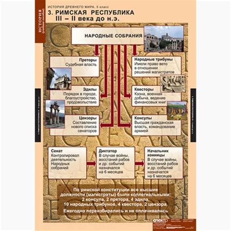История Древнего мира 5 класс