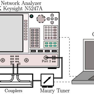 Block Diagram Of The Load Pull Measurement Setup Download Scientific Diagram