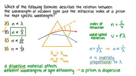 Wavelength Formula Physics