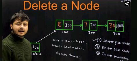 Anupam Mishra On Linkedin Datastructures Algorithms Codingjourney
