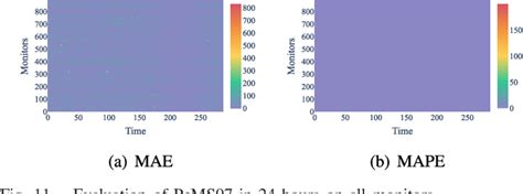 Figure 11 From Deep Graph Gaussian Processes For Short Term Traffic Flow Forecasting From
