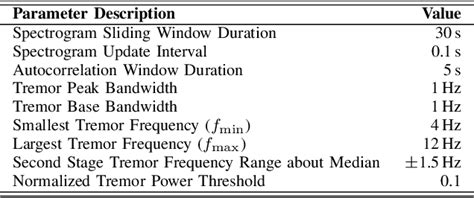 Table I From A Two Stage Tremor Detection Algorithm For Wearable