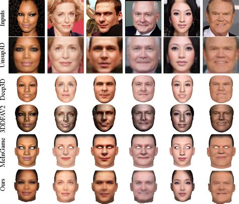 Figure 2 From High Quality 3d Face Reconstruction With Affine Convolutional Networks Semantic
