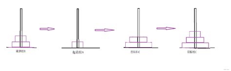 C语言递归及经典例题详解c递归算法经典实例 Csdn博客
