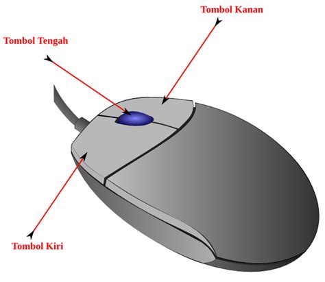 Penggunaan Mouse Pada Inkscape Istana Media