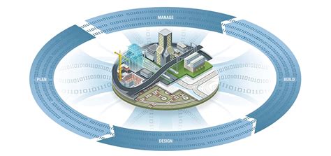 Bim For Project Managers Ddc Solutions