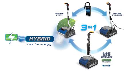 Duplex Lithium Hybrid Cordless And Battery Powered Compact Floor Cleaner