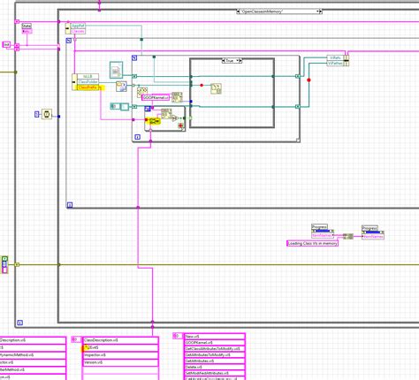 Opengds Lv Goop Goop Conversion Sometimes Deletes Class Vi S Issue