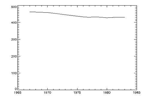 Creating Basic 2D Plots