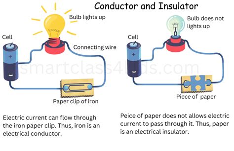 Electrical Insulator Examples Insulator Types Voltage Level Defines
