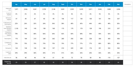 Solved Importing Tables From Word To Indesign Adobe Product