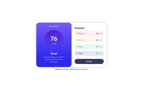 Frontend Mentor Results Summary Online Blog Zone
