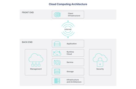 What Is Cloud Architecture Rubrik