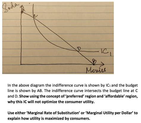 Solved In The Above Diagram The Indifference Curve Is