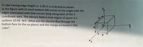 Solved A Cube Having Edge Length A 2 00 M Is Oriented As Chegg Com