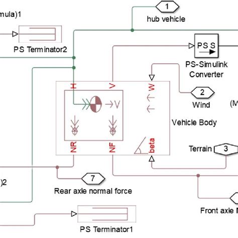 Block Diagram Of An Ideal Translation Motion Sensor Subsystem Of The Download Scientific