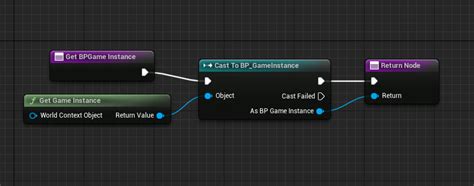 Ue Blueprint 구조와 설계