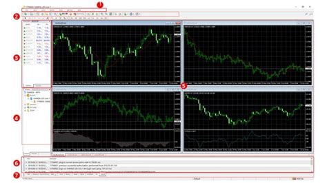 Oandas Introduction To Metatrader 4 Mt4 Metatrader Oanda Singapore