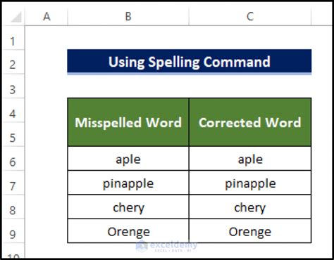 How To Check Spelling And Grammar In Excel 4 Ways