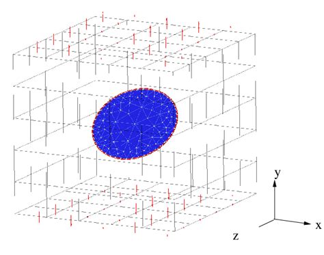 Model Problems Used To Assess The Use Of A Coarse Uniform Hexahedral