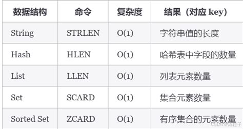 Redis 性能优化（重要）redis Scan性能 Csdn博客