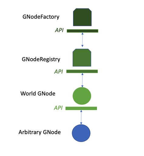 Gnodefactory — Gridworks Documentation