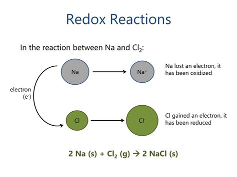 PPT Oxidation Reduction Redox Reactions PowerPoint Presentation Free Download ID