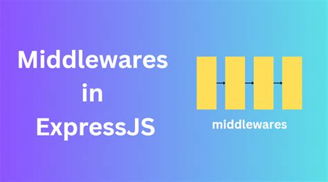 Middlewares In Expressjs Explained By Srikanth Level Up Coding