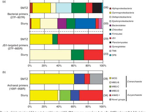 Figure 1 From Enrichment And Cultivation Of Prokaryotes Associated With