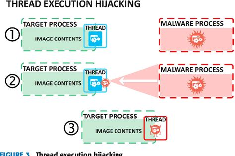 Figure 1 From Anteater Advanced Persistent Threat Detection With Program Network Traffic