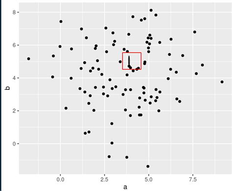 Computation Failed In `statellipse` · Issue 4805 · Tidyverseggplot2 · Github