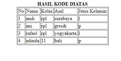 Bagaimana Cara Menghubungkan Database MySQL Ke PHP Dengan Mudah Dan