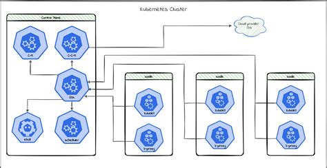 【容器云】如何使用openid