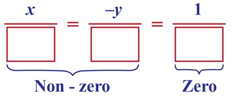 Cross Multiplication Method Formula Derivation And Examples Cuemath