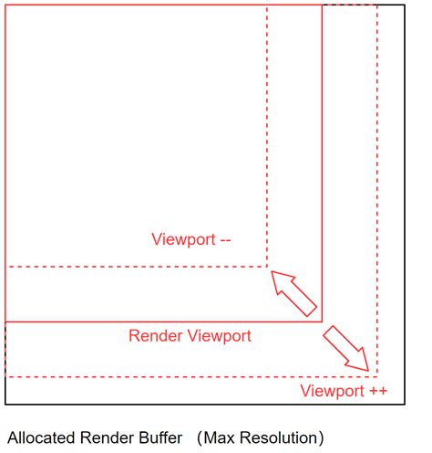 新闻 Pico 开发者平台