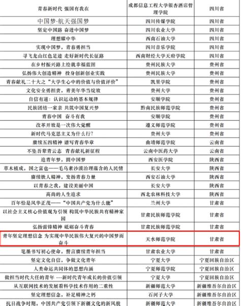 学院教师指导的学生参赛作品在第六届全国高校大学生讲思政课公开课展示活动中获优秀奖 天水师范学院马克思主义学院