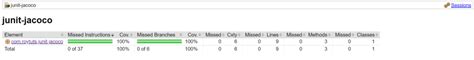 Junit Code Coverage With Jacoco Roy Tutorials