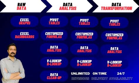 Make Excel Dashboards Graphs Pivot Tables And Anything Related To Excel By Alisherazi9512 Fiverr